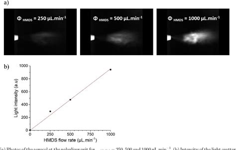 Figure 1 From Aerosol Assisted Atmospheric Pressure Plasma Jet For A High Deposition Rate Of