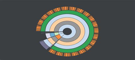 memory optimization for feeds on android engineering at meta