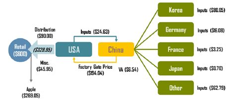 Global Value Chains Building Resilient Gvc Linkages In India