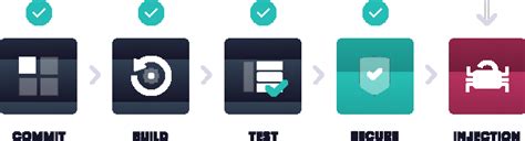 Ci Cd Pipeline Security Vs Security As Code Waratek