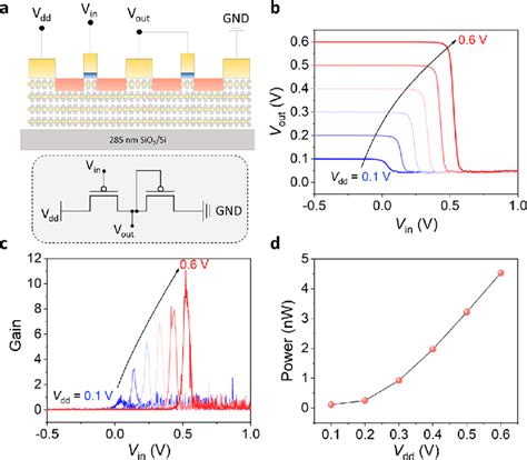 A Device Schematic And Circuit Diagram Of The Wse 2 Pmos Inverter Download Scientific Diagram