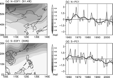 A Spatial Pattern And B The Corresponding Time Coefficient Of The