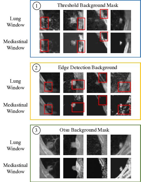 Three Methods For The Extraction Of The Background Mask X Otsus