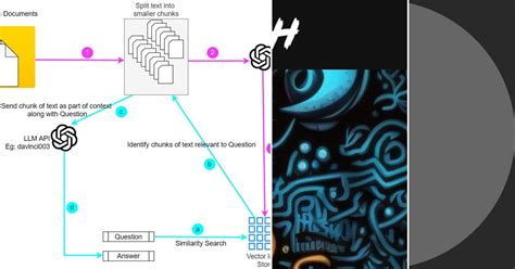 List Developer Stuff Curated By Anthony Kiplimo Medium