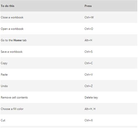 Keyboard Shortcuts In Excel For Windows