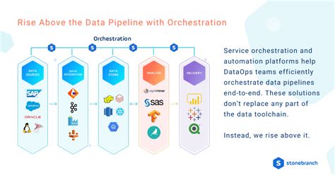 Dataops Vs Devops Defining And Understanding The Key Differences