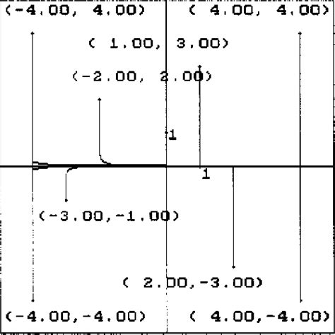 figure 4 from a new gradient based neural network for solving linear