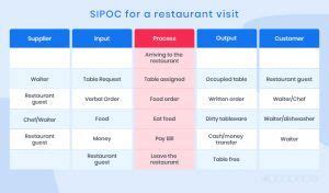 SIPOC Diagram 5 Easy Steps To Map Your Process Goodcore