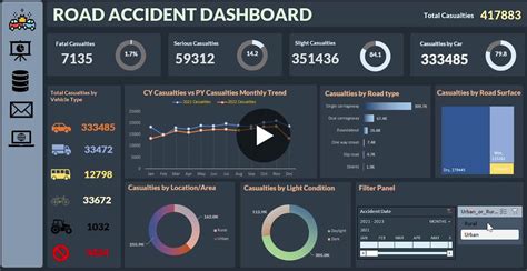 Exceldashboard Dataanalytics Roadsafety Excelproject… Yanshu