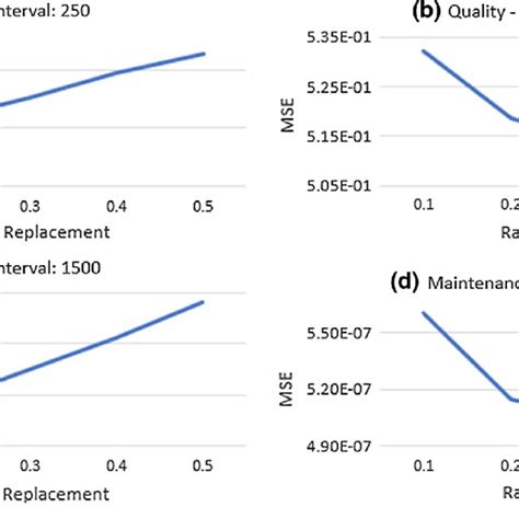 Single Hidden Layer Feed Forward Neural Network Download Scientific