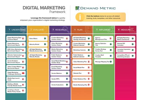 Digital Marketing Strategy Framework