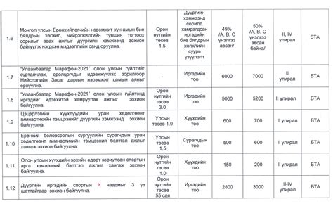 ХАН УУЛ ДҮҮРГИЙН БИЕИЙН ТАМИР СПОРТЫН ХОРООНЫ 2021 ОНЫ ГҮЙЦЭТГЭЛИЙН ТӨЛӨВЛӨГӨ