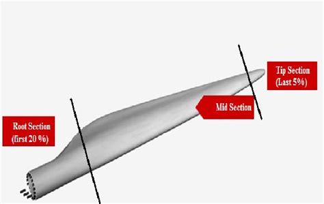 wind turbine blade diagram