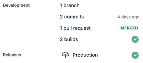 Deployments Integration Documentation · Issue 772 · Atlassian Github For Jira · Github
