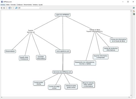 CMAPtools Una Herramienta Conceptual APPbera