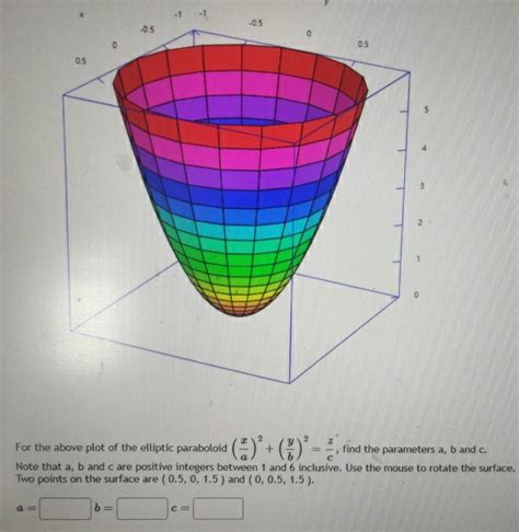 Solved Q14for The Above Plot Of The Elliptic Paraboloid