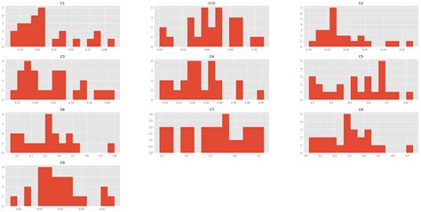 Python Pandas Histogram Plot With Kde Stack Overflow