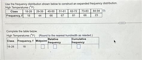 solved use the frequency distribution shown below to