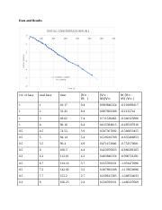 Analyzing Kinetics Data In A Lab Report Course Hero