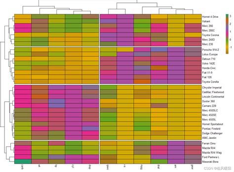 r语言绘制不同调色板的热力图5 colorramppalette 热图配色 csdn博客