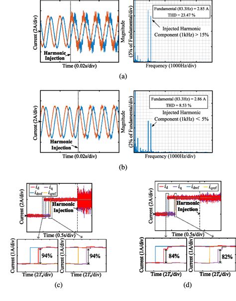 Figure 1 From Optimized Design Of Levitation Current Regulator For Bearingless Motor Semantic