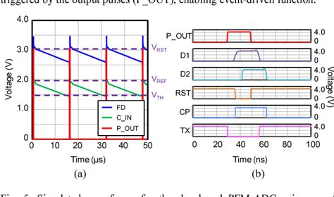 Figure 5 From In Pixel Ad Converters With 120 Db Dynamic Range Using