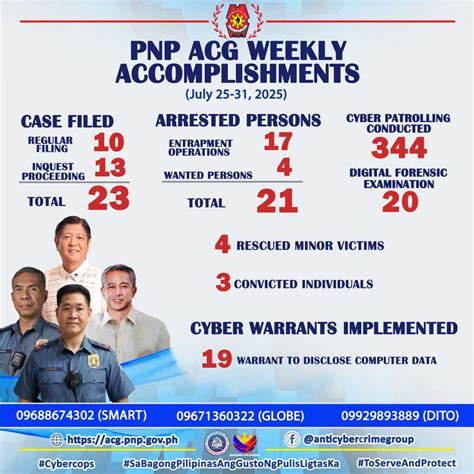 Regional Anti Cybercrime Unit 7 Facebook