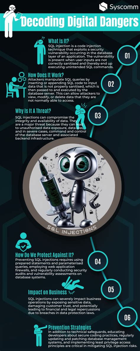 Syscomm Ltd On Linkedin Cybersecurity Sqlinjection Infographic Dataprotection Syscommsecure
