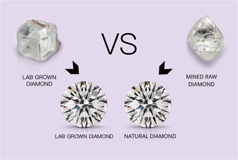 Moissanite Vs Lab Grown Vs Natural Diamonds Your Complete Guide