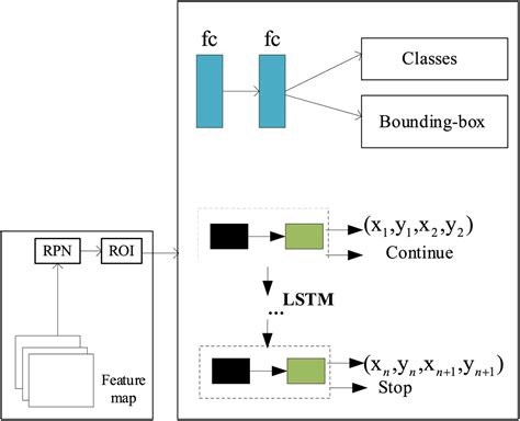 Intelligent Toy Tracking Trajectory Design Based On Mobile Cloud