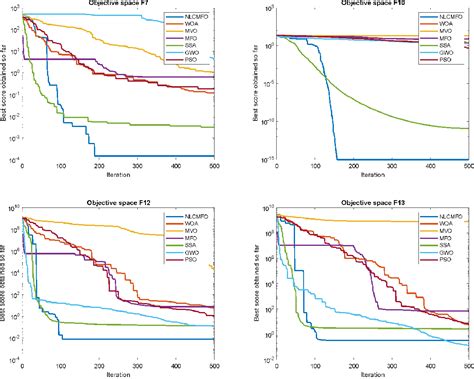 Figure 1 From Brain Tumor Detection And Classification Using A New Evolutionary Convolutional