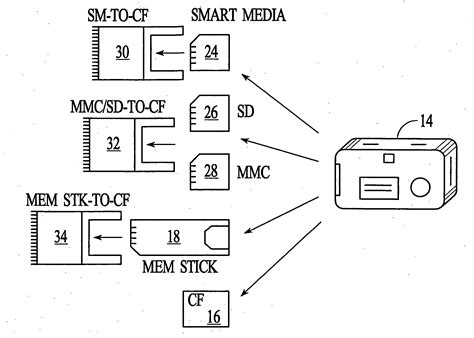Flash Toaster For Reading Several Types Of Flash Memory Cards With Or