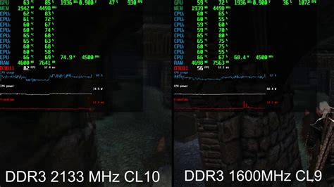 The Witcher 3 Wild Hunt DDR3 1600MHz CL9 Vs 2133MHz CL10 YouTube