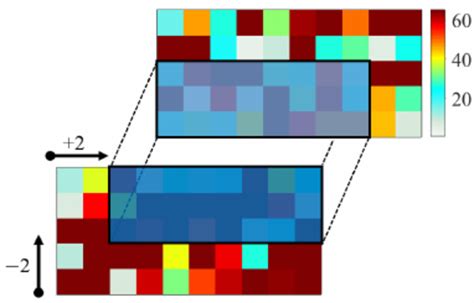 2d Cross Correlation In Xc − 2 2 Download Scientific Diagram