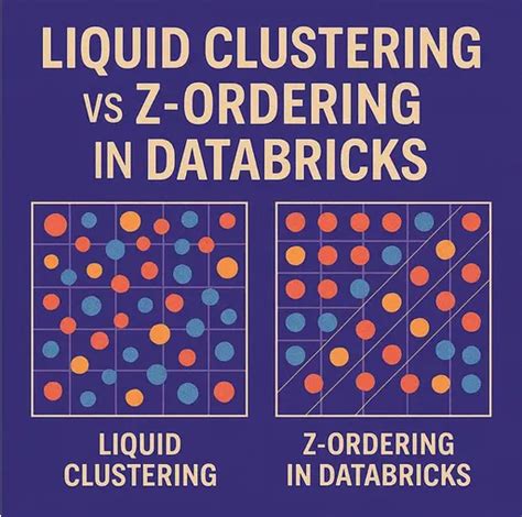 Apache Spark — Repartitioning 101 By Zaid Erikat Medium