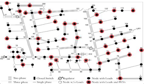 15 Schematic Diagram Of Ieee 123 Nodes Test Feeder Download Scientific Diagram