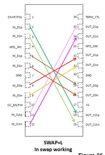 tmds181 about behavior at swap pol low interface forum interface
