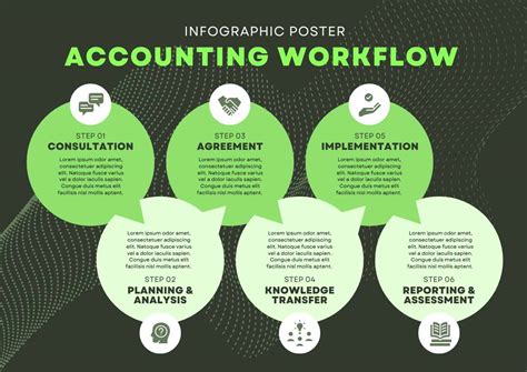 Accounting Workflow Infographic Free Infographics Template