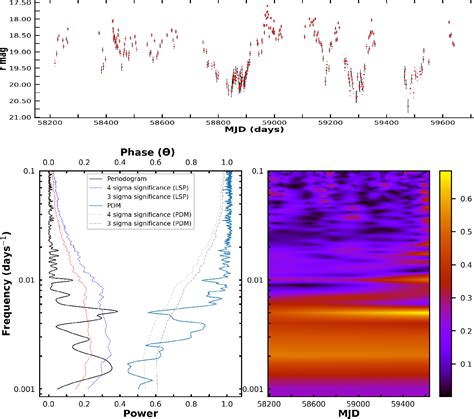 Figure 2 From Probable Low Frequency Quasi Periodic Oscillations In