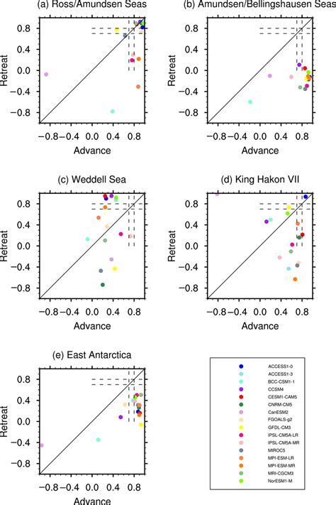 pattern correlation values comparing observations and cmip5 picontrol