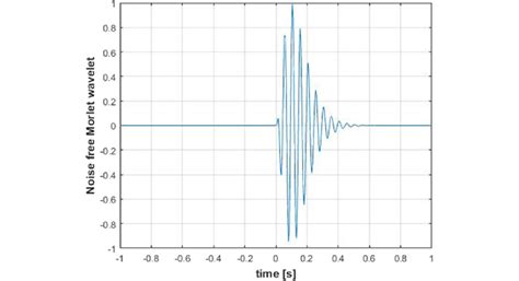 The Calculated Morlet Waveform Download Scientific Diagram