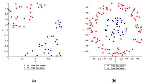 George Papazafeiropoulos On Linkedin Stepwise Regression For Increasing The Predictive Accuracy