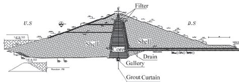 Cross Section Of The Dam At Maximum Height Download Scientific Diagram