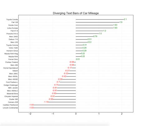 Draw Scatter Plot Matplotlib Needsatila