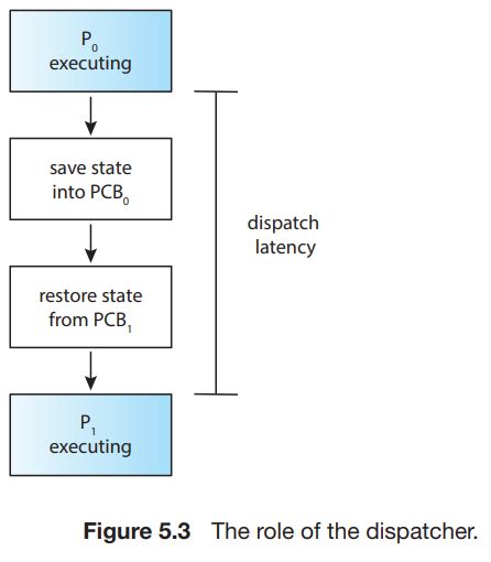 Operating System Cpu Scheduling 1