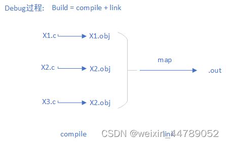 DSP 环境搭建 dsp开发环境 CSDN博客