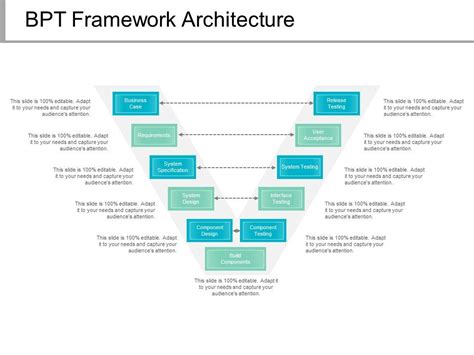 Bpt Framework Architecture Ppt Powerpoint Presentation Model Slide Portrait