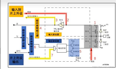 Gpio Led Gpio Csdn