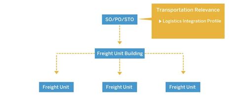 Mickael Quesnot On Linkedin A Hard Constraint For The Creation Of