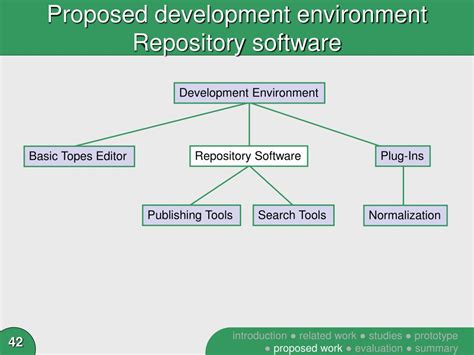 Ppt A Data Model And Development Environment To Help End User